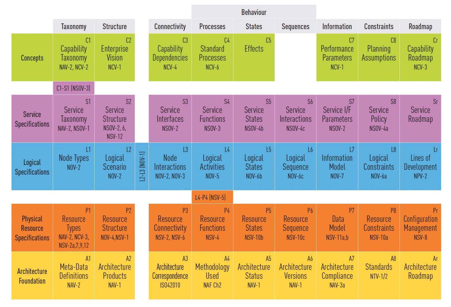 NAF第1章 介绍 – 7.NAFv4的新特性和重要变化 – 帮体系知识库