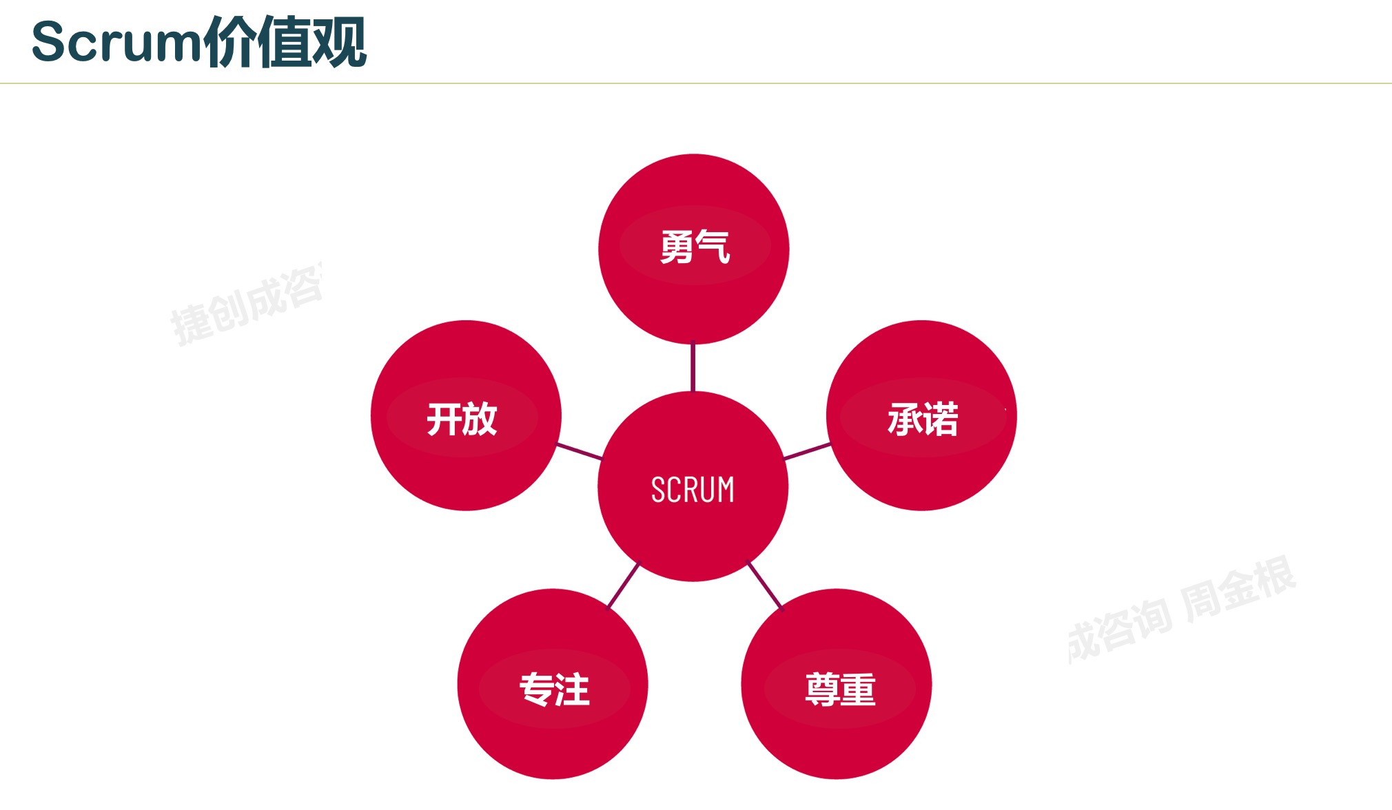 什么是ScrumMaster？ – 帮体系知识库